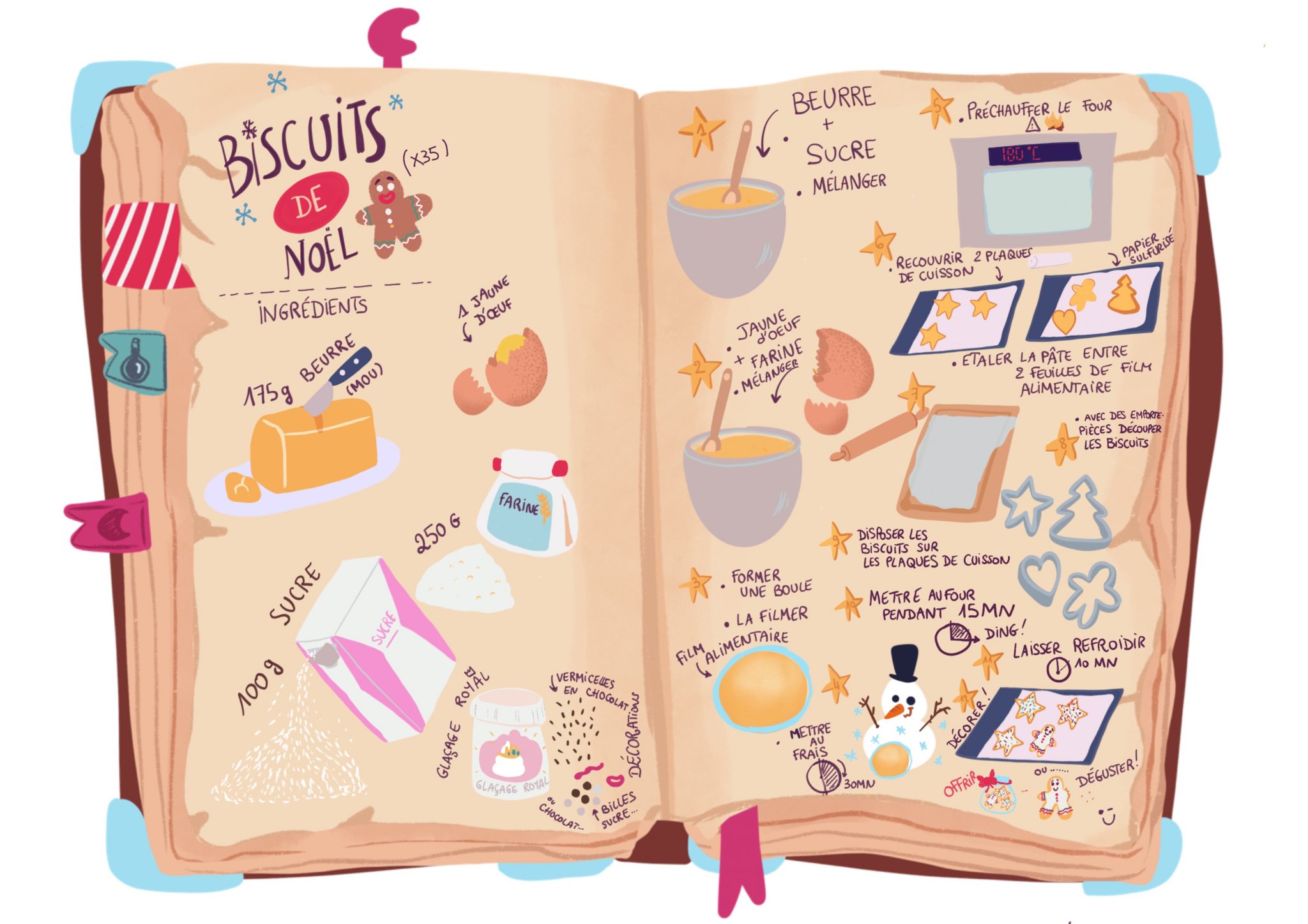 14 décembre : les biscuits de Noël. – Les histoires du soir